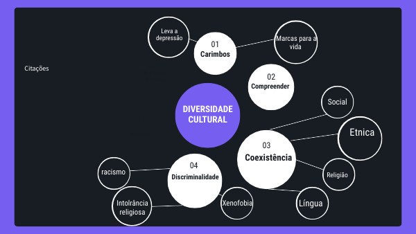CIRCULAR CONCEPT MAP | Genially