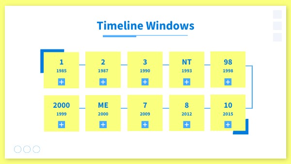 TIMELINE Windows | Genially