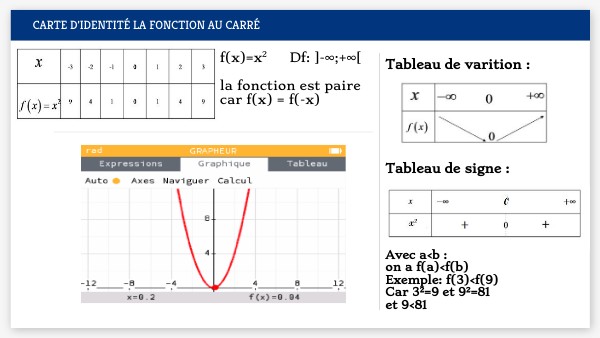 carte identité fonction carrée adam D victor C axel B | Genially