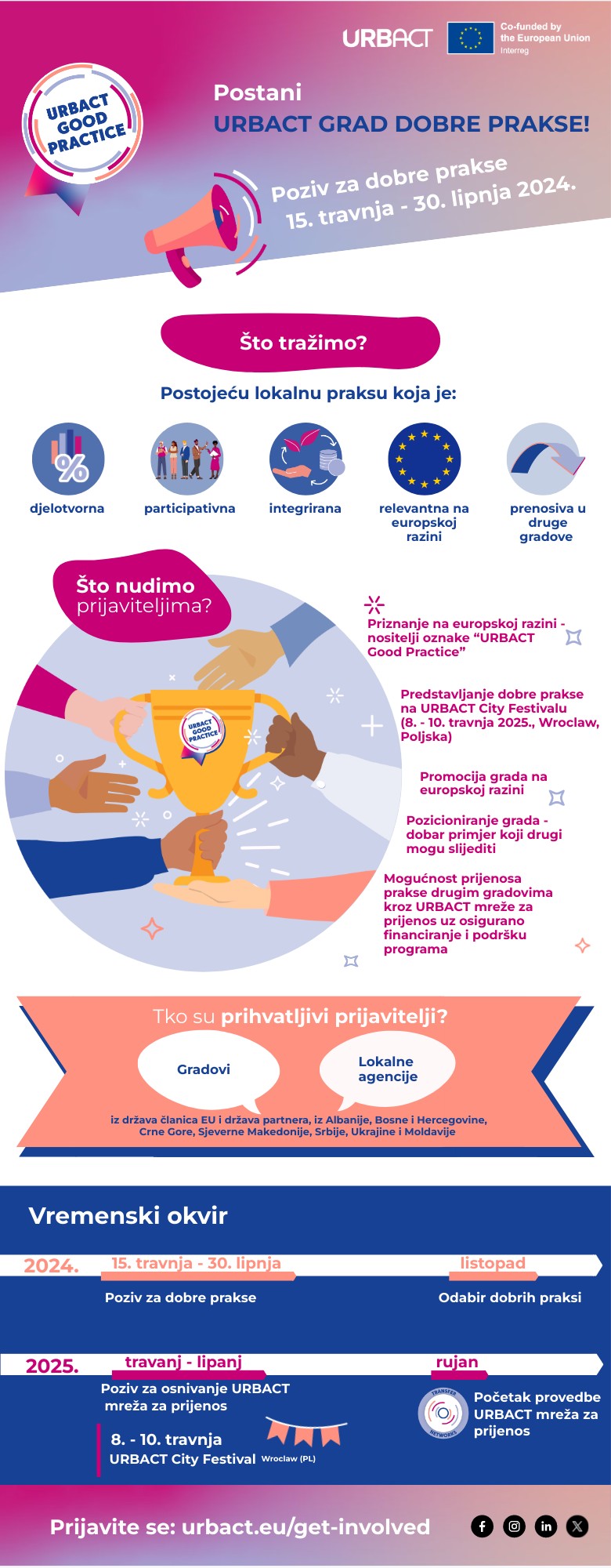 CROATIAN_ GoodPractice2024_Infographics