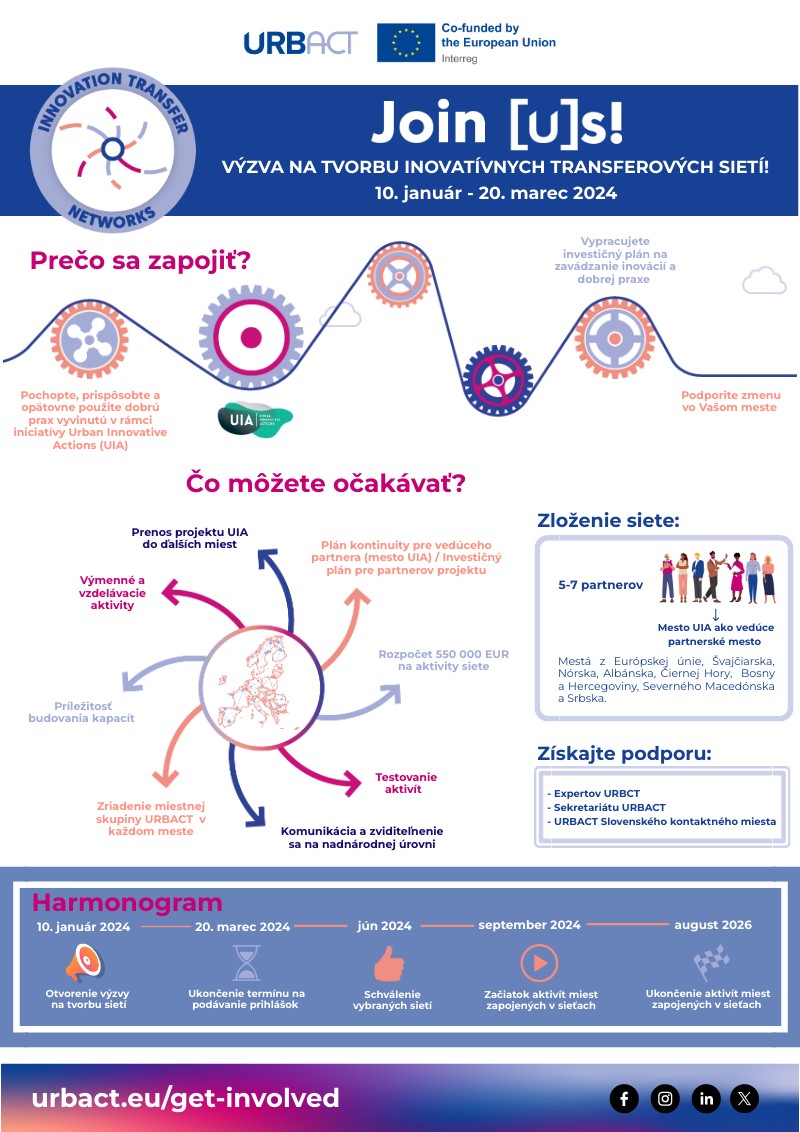 ITN call infographic_Slovakia