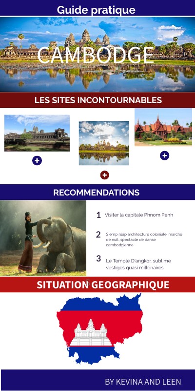 INFO TRAVEL GUIDE | Genially