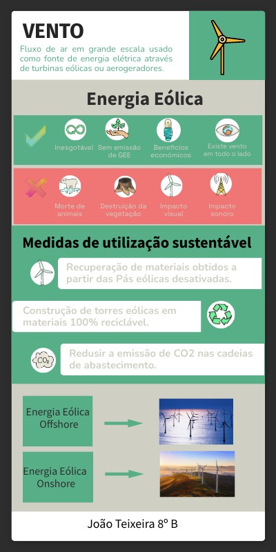 ACADEMIC INFOGRAPHIC | Genially