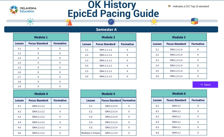 OKH 24/25 EpicEd Pacing Guide- OK History A | Genially