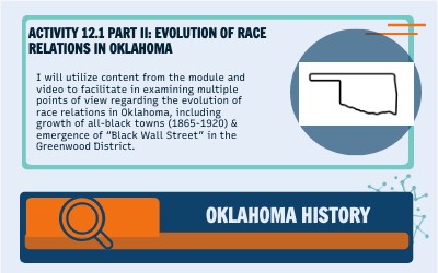 OKH 12.2 Part I Activity Title Pg