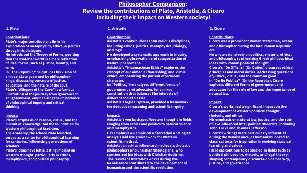 WHA Activity 4.4 Comparison Chart | Genially