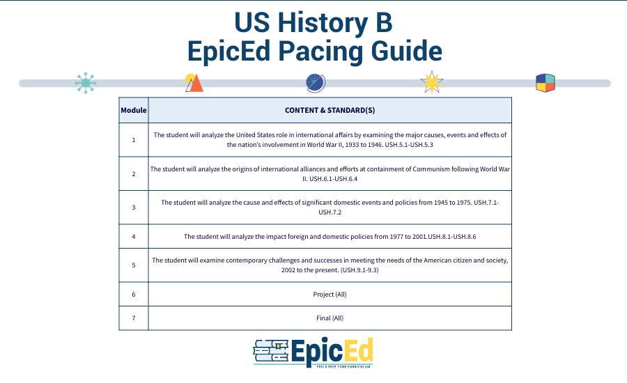 USH B EpicEd Pacing Guide
