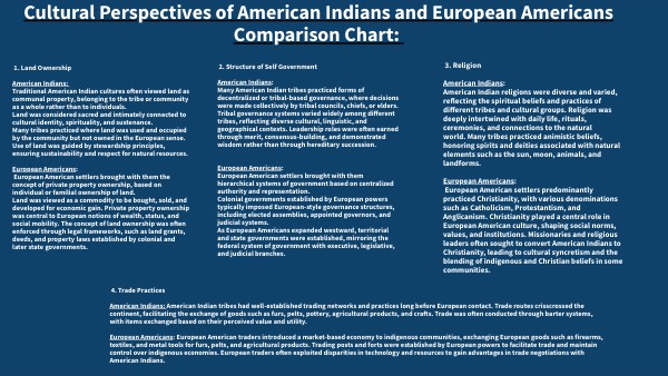 OKH Activity 3.4 Comparison Chart 2 | Genially