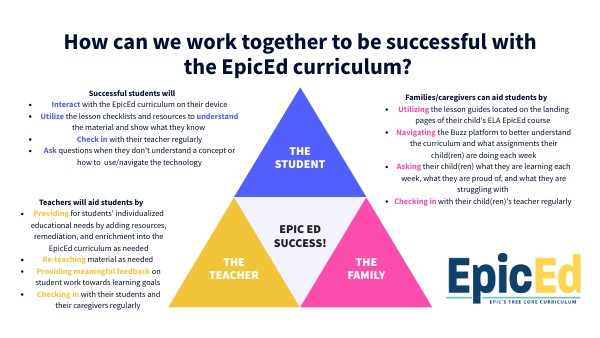 EpicEd Success Triangle
