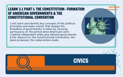 Civics Learn 3.1 Part I Title Pg