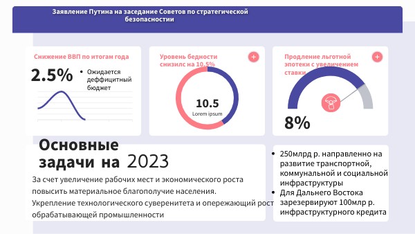 DASHBOARD IV | Genially