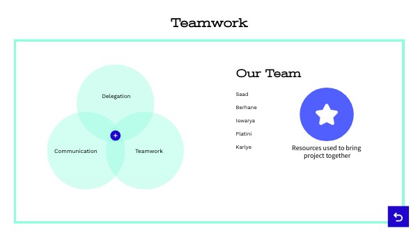 Teamwork - AWS Trusted Advisor with Group 4