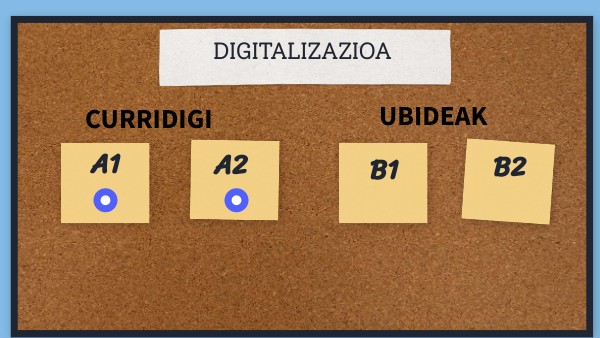 TABLERO DE CORCHO | Genially