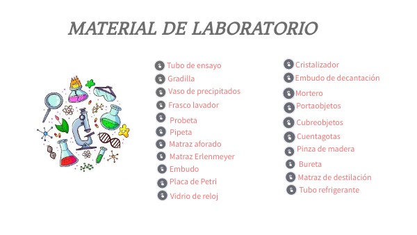 Material de laboratorio | Genially