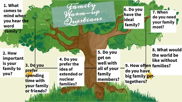 FAMILY QUESTIONS | Genially