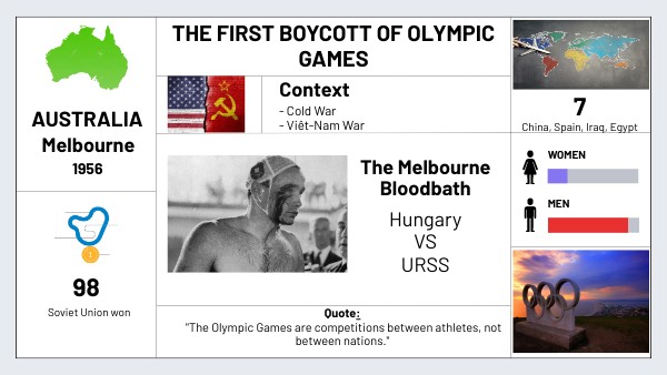 OLYMPICS HORIZONTAL INFO