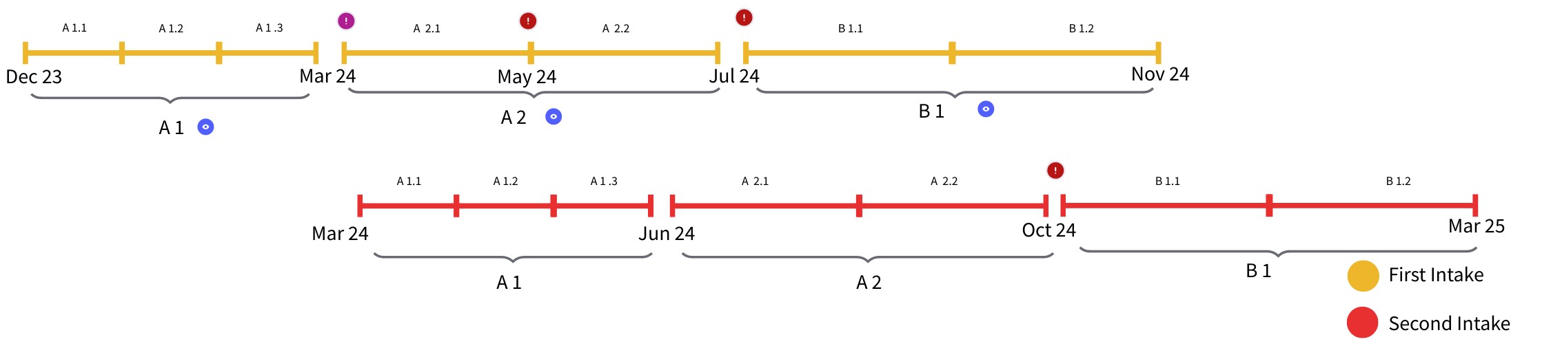 Finnish Language Development