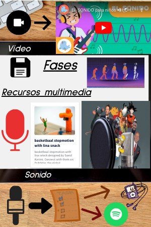 Póster interactivo. | Genially