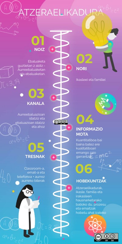 Beñat - B2 - 3.ataza | Genially