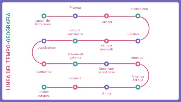 riepilogo di fine anno