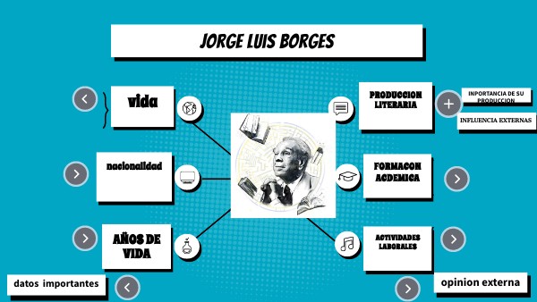 jorge luis borges | Genially