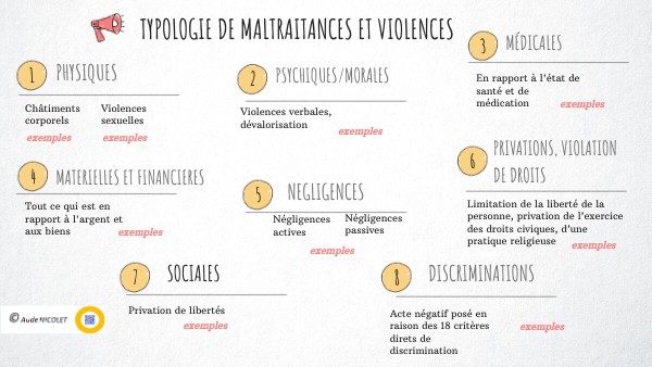 Typologie de maltraitances