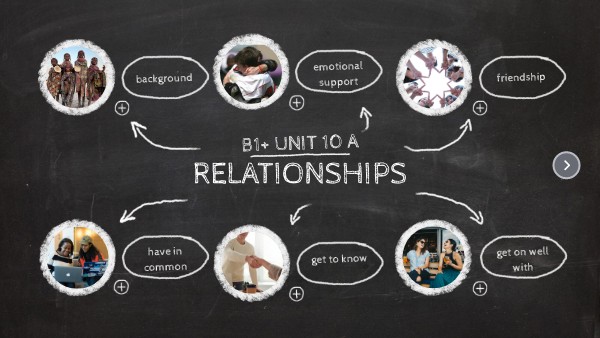 B1+ UNIT 3 A RELATIONSHIP | Genially