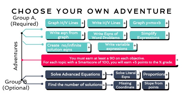 Choose own adventure