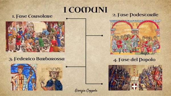 I COMUNI