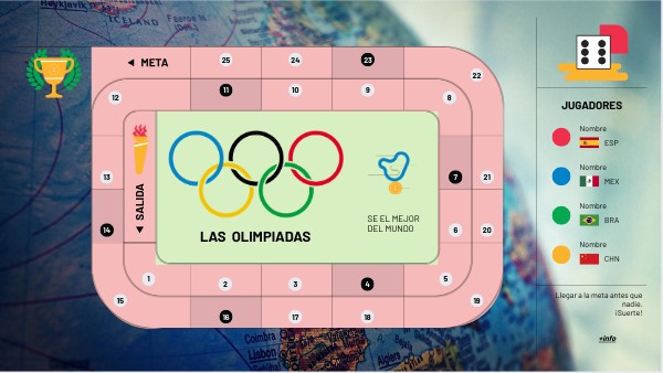 Juego de Mesa Olimpiadas | Genially