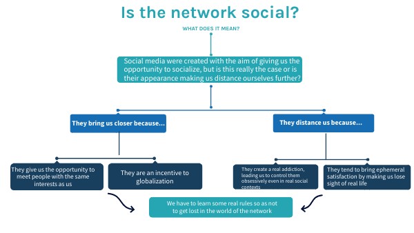 Is the network social? | Genially