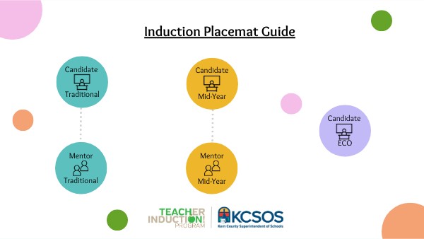 Induction Placemat Guide