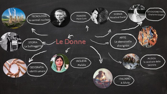 Mappa d'esame | Genially