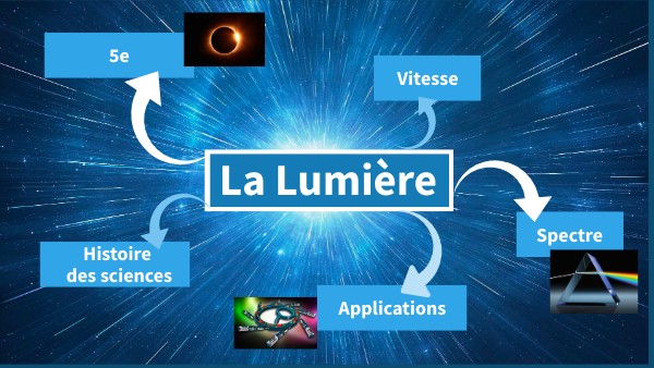 lumière | Genially