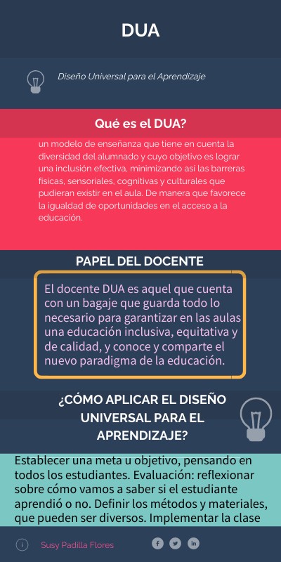 Infografía DUA | Genially