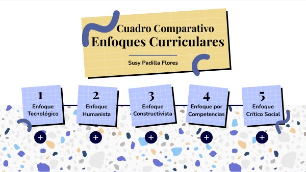 Infografía Enfoques Curriculares | Genially