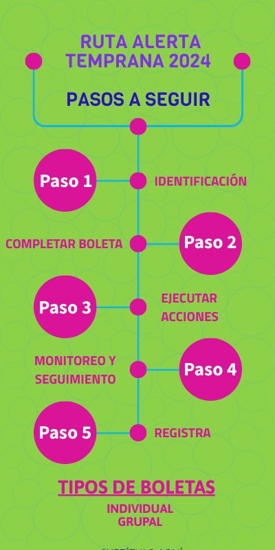 Alerta Temprana UPRE | Genially