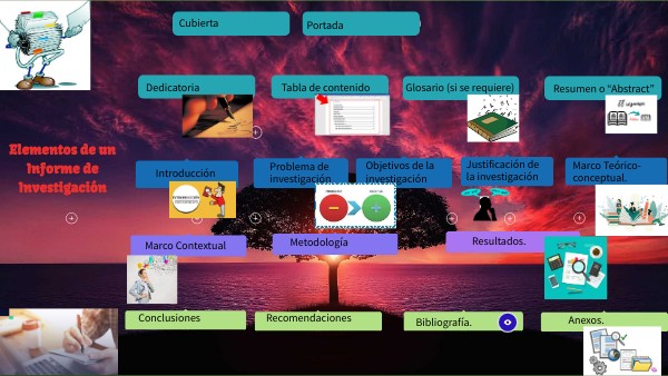Esquema- informe de investigación | Genially