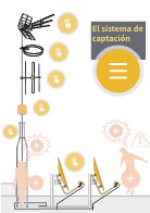 El sistema de captación | Genially