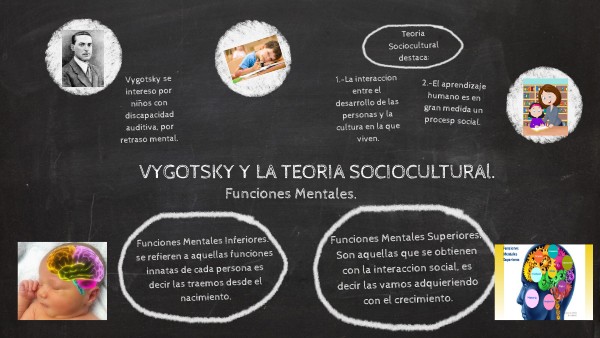 teoria socio cultural | Genially