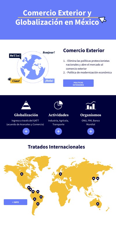 COMERCIO EXTERIOR EN MEXICO | Genially
