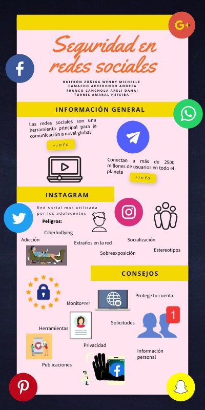 Seguridad en redes sociales | Genially