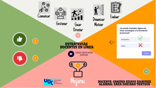 ESTRATEGIAS DE DOCENCIA EN LÍNEA | Genially