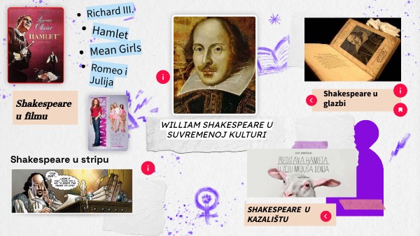 William Shakespeare | Genially