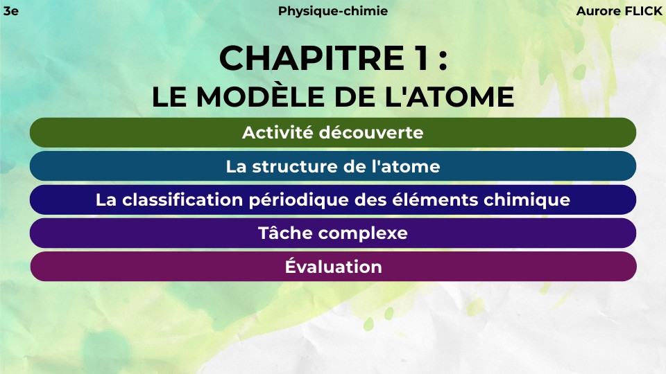3e - CHAPITRE 1 - Le modèle de l'atome | Genially