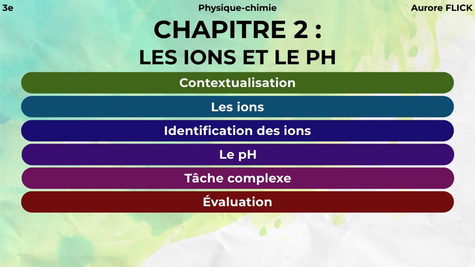 3e - CHAPITRE 2 - Les ions et le pH | Genially