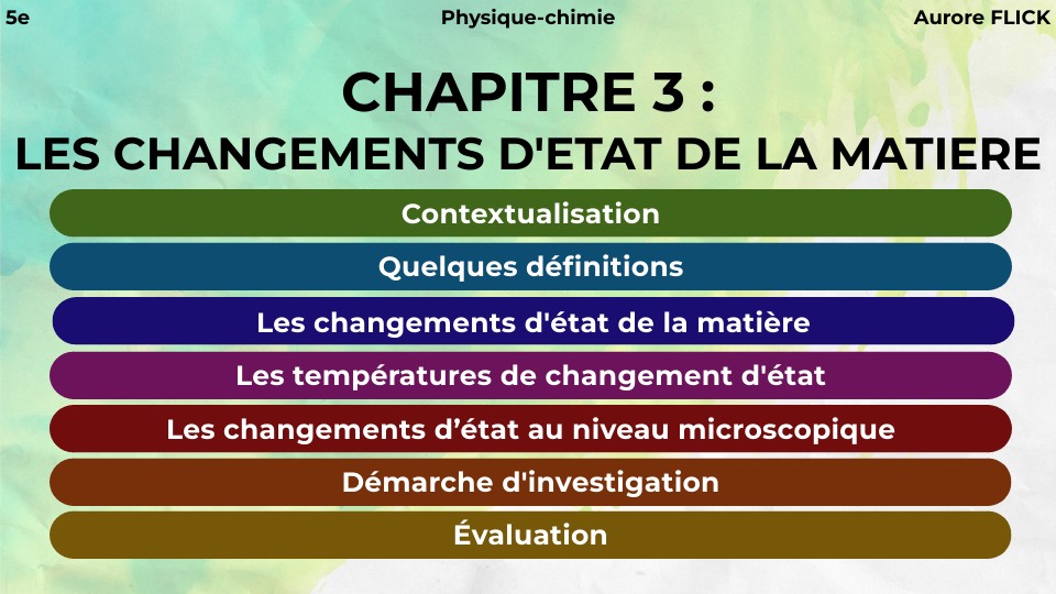 5e - CHAPITRE 3 -Les changements d'état de la matière | Genially