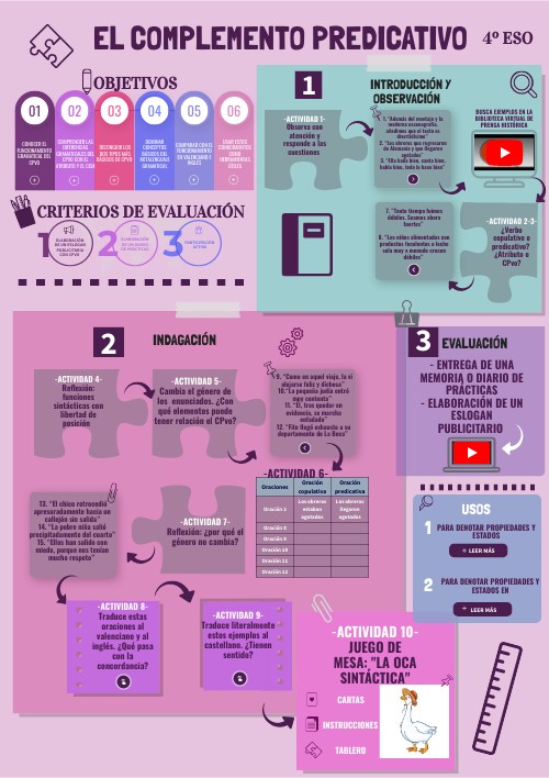 El complemento predicativo | Genially