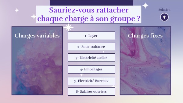 Classification des charges