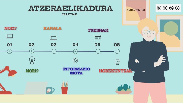 M.PUERTAS 3.MODULUA ATZERAELIKADURA | Genially